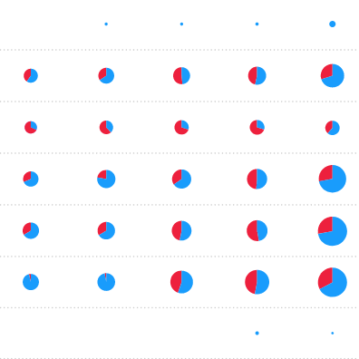 The basics of circular layouts