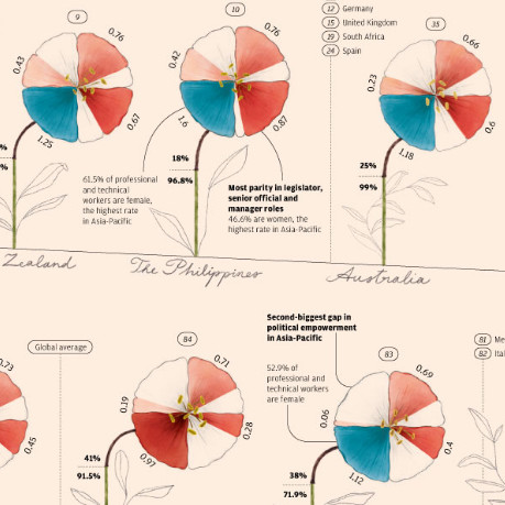 The basics of circular layouts