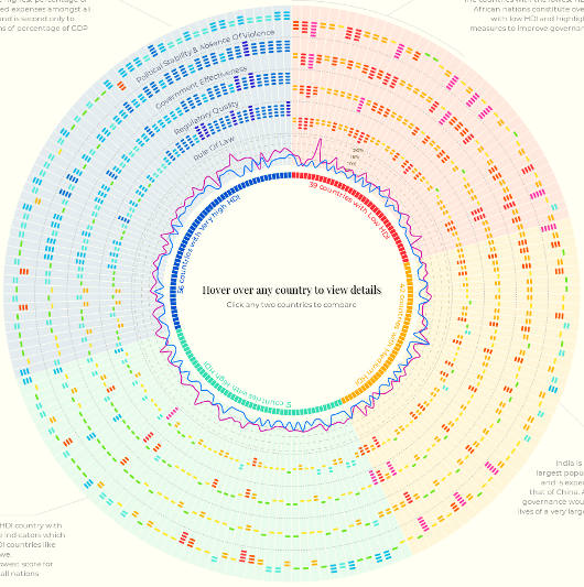 The basics of circular layouts